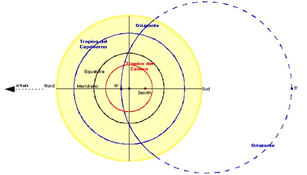 Astrolabio – Articoli di astronomia