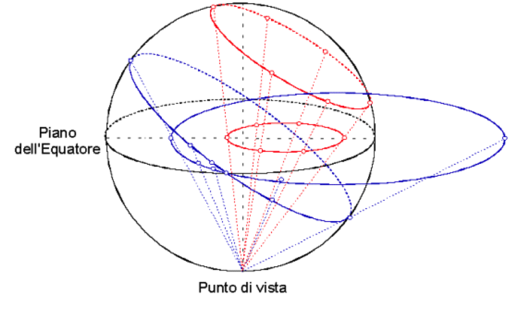 Astrolabio – Articoli di astronomia