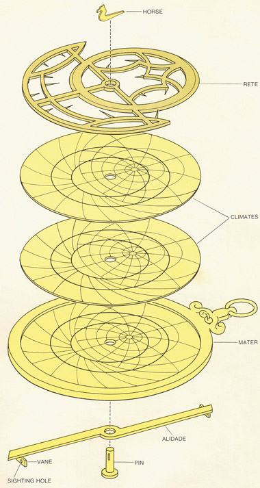 Le parti di un astrolabio – Articoli di astronomia