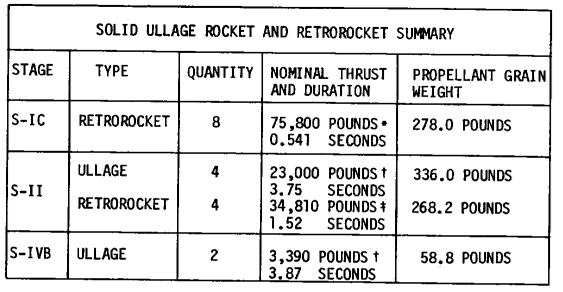 L’equazione del razzo e staging – Articoli di astronomia